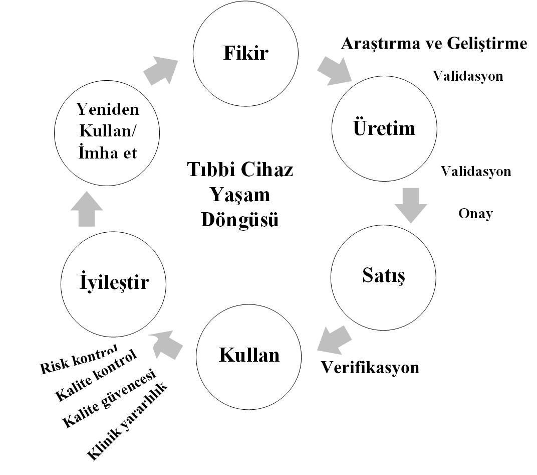 Türkiye Tıbbi Cihaz Üretiminde Nerede? – D-Tek Teknoloji Geliştirme